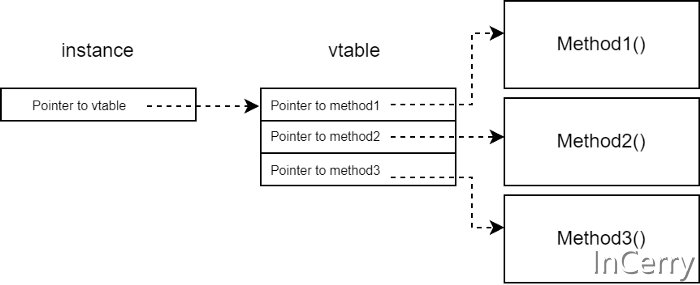 使用C#编写一个.NET分析器（一） - InCerry - 博客园